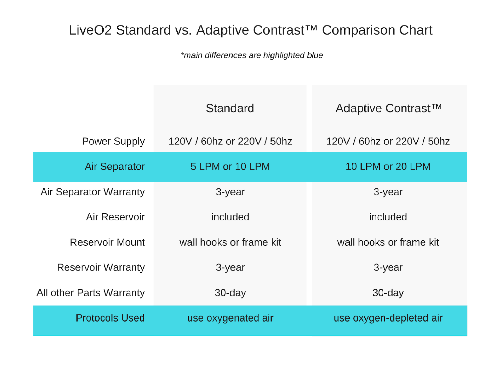 comparison-chart – LiveO2